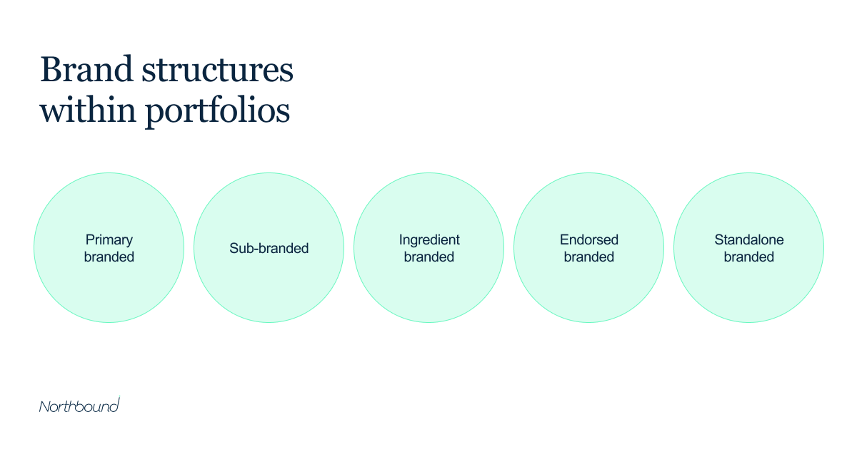 Structural naming choices cannot be made in a vacuum. These choices all have design and brand ...